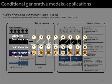 Conditional Generative Model For Audio Ppt