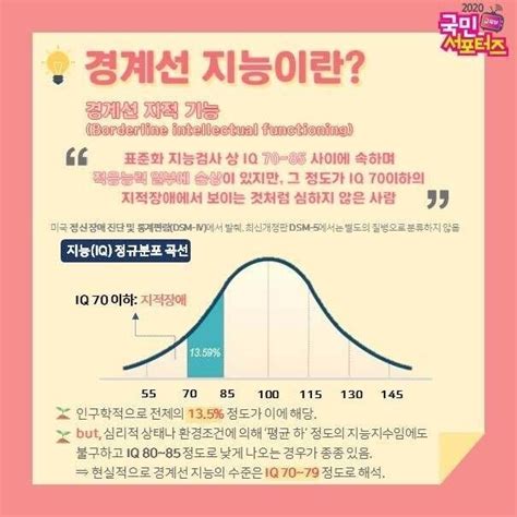 블라인드 육아 요즘 애들 경계성 지능장애가 늘고있다는데