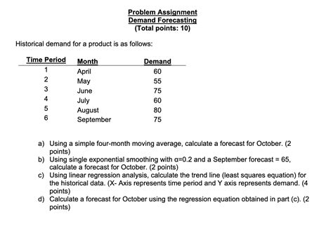 solved problem assignment demand forecasting total points