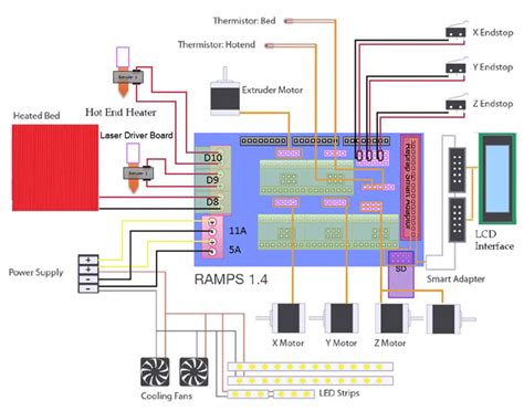 Ramps 14 3d 프린터 컨트롤 실드 For Arduino Mega 2560 Szh Ekbg 037 디바이스마트