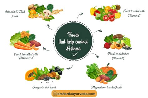 Asthma And Your Diet Foods That Help Control Asthma Rdrshardaayurveda