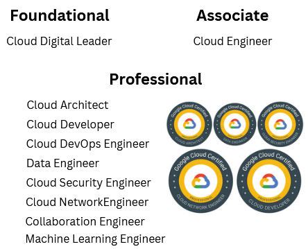 Google Cloud Platform A Complete Guide Flexiple