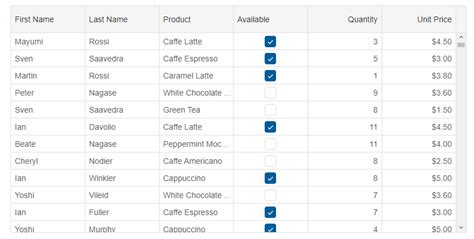 Cell Editing Grid Component