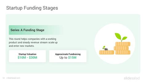 Startup Funding Stages Google Slides Template Designs SlideSalad