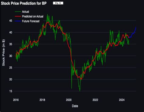Integrating Twitter Sentiment With Ml Models For Enhanced Stock Forecasting