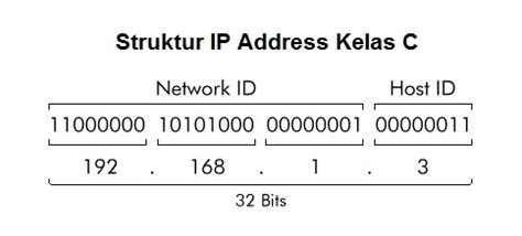 Detail Contoh Ip Kelas B Koleksi Nomer
