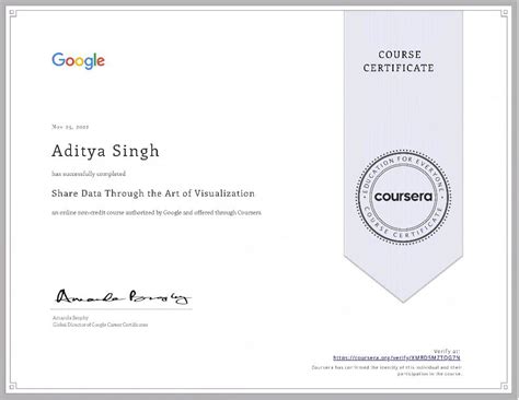 Aditya Singh On Linkedin Dataanalytics Datascience Share Education Visualization Data