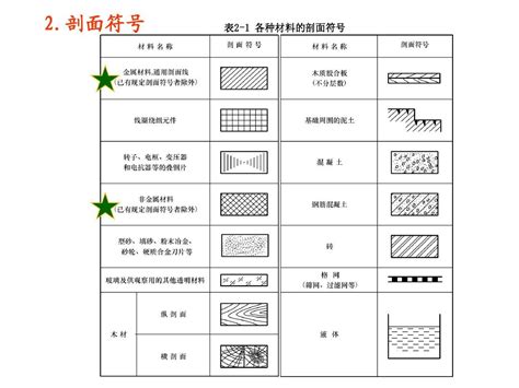 剖面符号 千图网