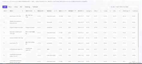 大模型评估全指南：从基准测试到业务落地的完整框架自动评测技术 Rule Based和model Based Csdn博客