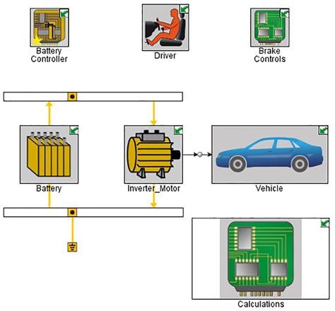 A Basic Battery Electric Vehicle Model In Gt Suite Download Scientific Diagram