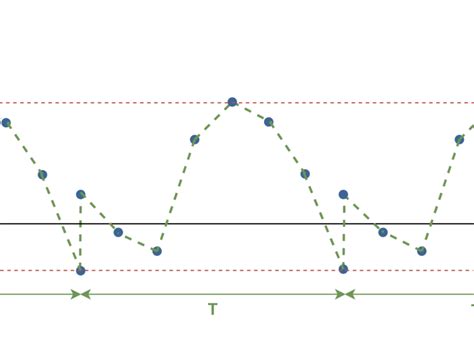 Figure 5periodic Waveform Electronics