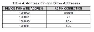 Tmp I C Bus Address Issue Sensors Forum Sensors Ti E E Support Forums
