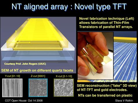 Thermal Interface Between Carbon Nanotubes And Polar Materials Ppt