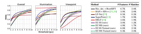 D2 Net：a Trainable Cnn For Joint Description And Detection Of Local