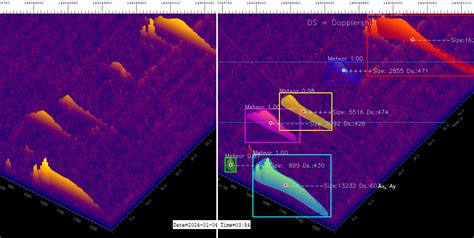 About Spectrograms Of Meteor Echoes At Different Stages Of The Radiant