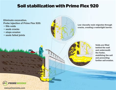 Soil Stabilization Concrete Leveling Pros