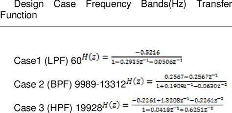 Filters Transfer Functions Calculated Using Bfo Algorithm Download