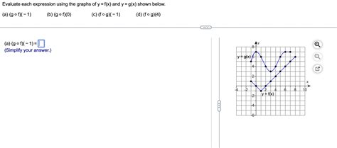 Solved Evaluate Each Expression Using The Graphs Of Yfx