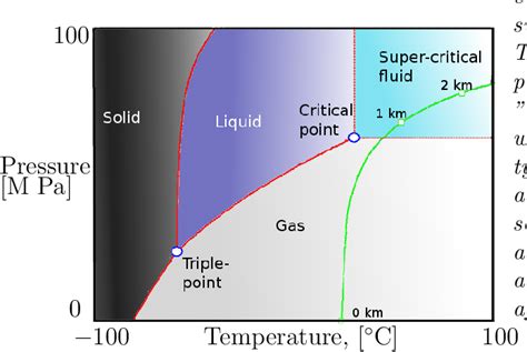 Figure 11 From Modeling Dissolution Within Vertically Averaged
