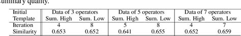 Table 3 From GPT Self Supervision For A Better Data Annotator