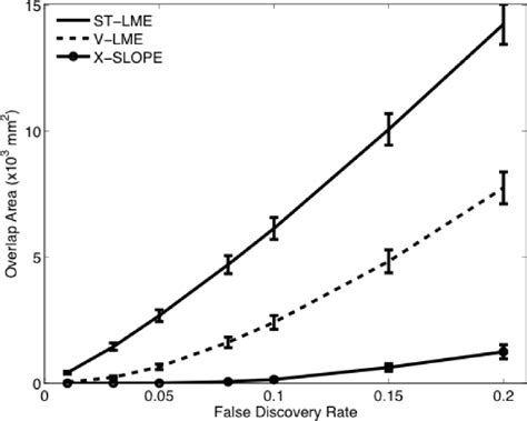 Figure 3 From Spatiotemporal Linear Mixed Effects Modeling For The Mass