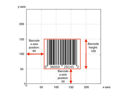 Barcode Label Printing MobiPOS