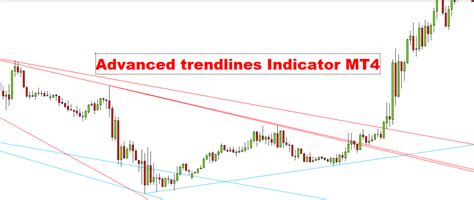 Advanced Trendlines Forex Indicator Mt4 Free Download Fxcracked