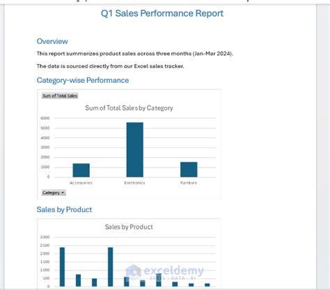 Integrating Excel Data Into Microsoft Word Dynamic Reports And Charts