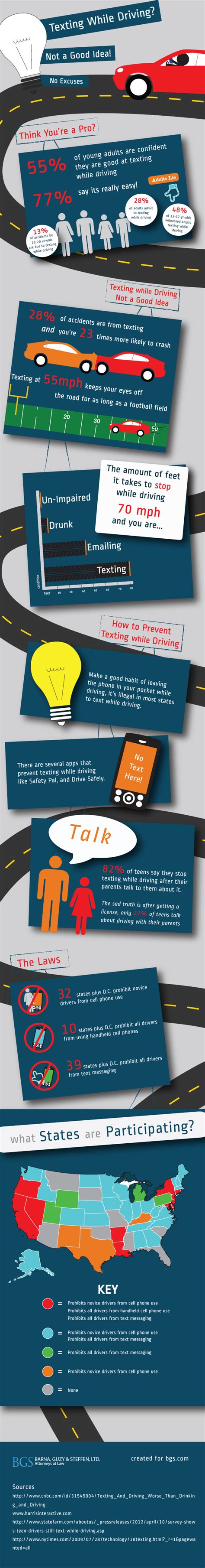 The Dangers Of Texting While Driving Infographic