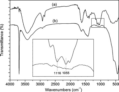 Tga Dsc Curves Of Sample 4 Download Scientific Diagram