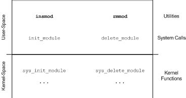 Linux