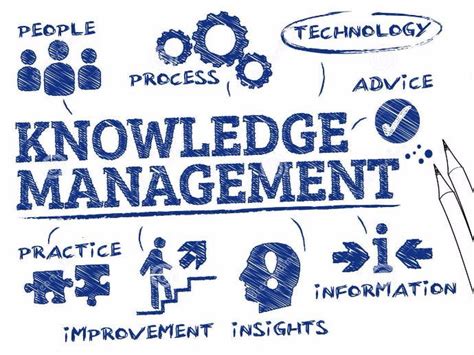 Presentation On Implementing Knowledge Management A Level Business