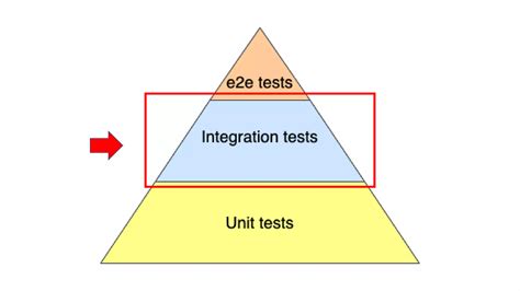 Documentation Driven Development For Python Web Apis Pptx