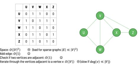 Intro Graphs Flashcards Quizlet
