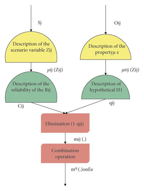 Overall Framework Of The Model Download Scientific Diagram