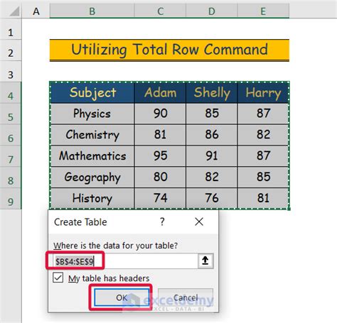 How To Calculate The Total Score In Excel 4 Easy Methods Exceldemy