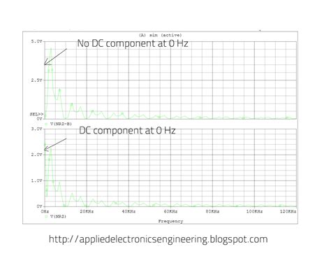 Nrz Unipolar And Nrz Bipolar Signal Generation In Orcad Capture