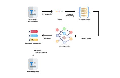 Trevor Indrek Lasn On Linkedin Out Of Curiosity Ive Been Exploring The High Level Workings Of