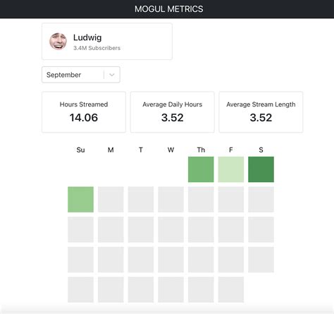 mogul metrics v1 0 r ludwigahgren