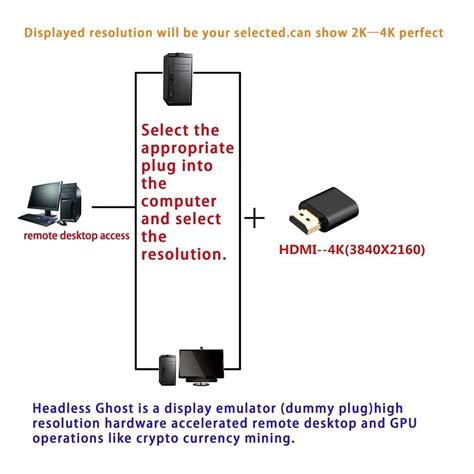 Hdmi Dummy Plug Емулатор 4k разделителна способност Emag Bg