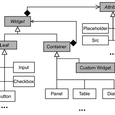 7 Excerpt Of The Widget Package Download Scientific Diagram