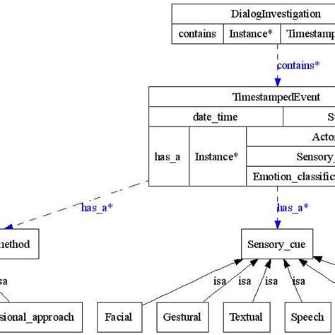 An Application Ontology For Affective Sensing Download Scientific Diagram