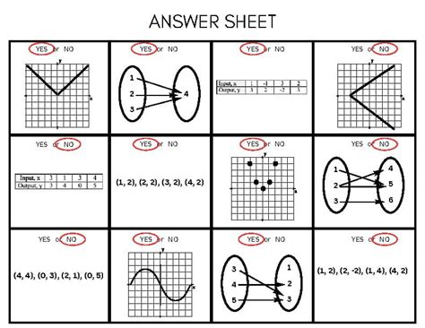 Identifying Functions Function Or Not A Function Worksheet Tpt