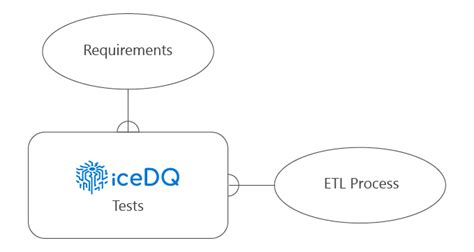 Complete Dataops Implementation Guide Icedq