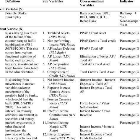 Definition And Operationalization Of Variables Download Scientific