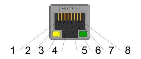 Rj45 Network Connector Pinout Details All You Need To Know