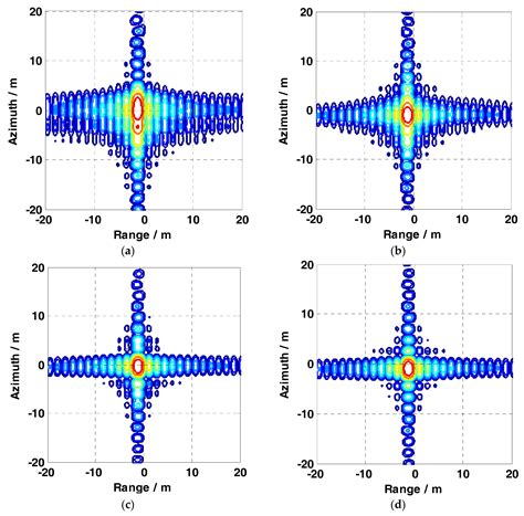A Compensation Method For Airborne Sar With Varying Accelerated Motion