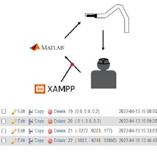 Robot Control Applications Methods Flowchart Of Robot Position Control Download Scientific