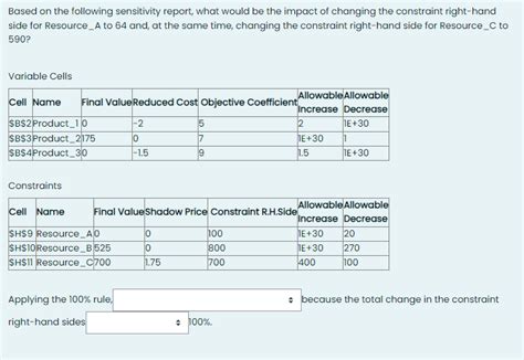 Solved Based On The Following Sensitivity Report What Would Chegg