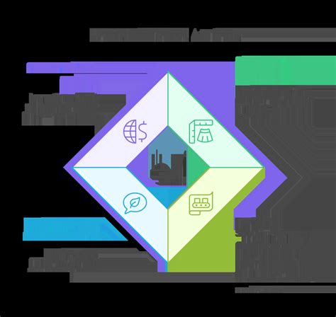 Product Attributes Explained From Basics To Best Practices